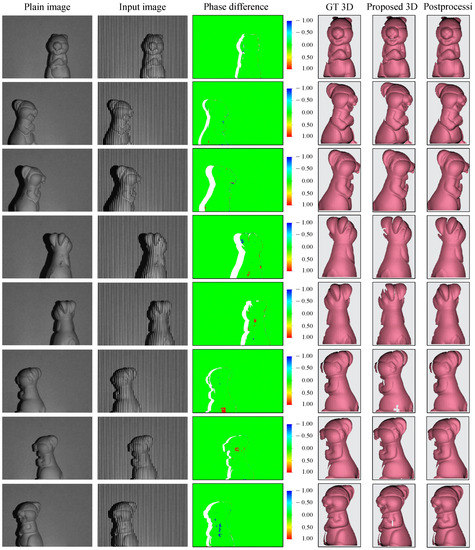 Sensors | Free Full-Text | Generalized Fringe-to-Phase Framework for Single-Shot 3D ...