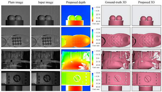 Sensors | Free Full-Text | Generalized Fringe-to-Phase Framework for Single-Shot 3D ...