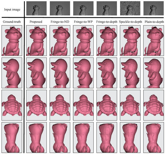 Generalized Fringe-to-Phase Framework for Single-Shot 3D Reconstruction Integrating Structured ...