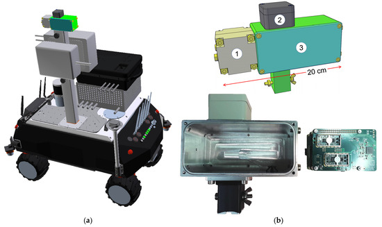 The Gamma and Neutron Sensor System for Rapid Dose Rate Mapping in the ...