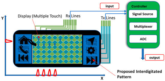Design, Fabrication, and Optimization of a Printed Ag Nanoparticle ...