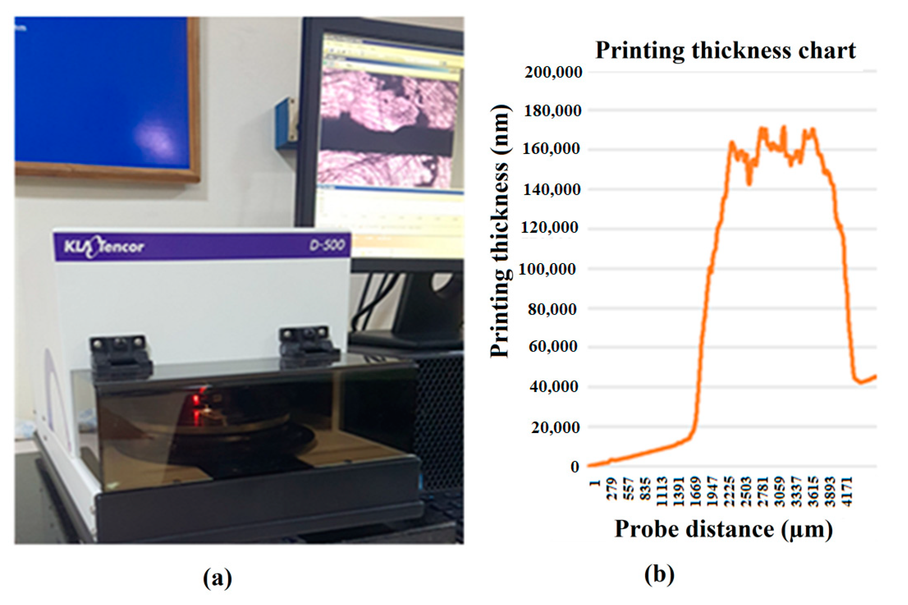 Design, Fabrication, and Optimization of a Printed Ag Nanoparticle ...