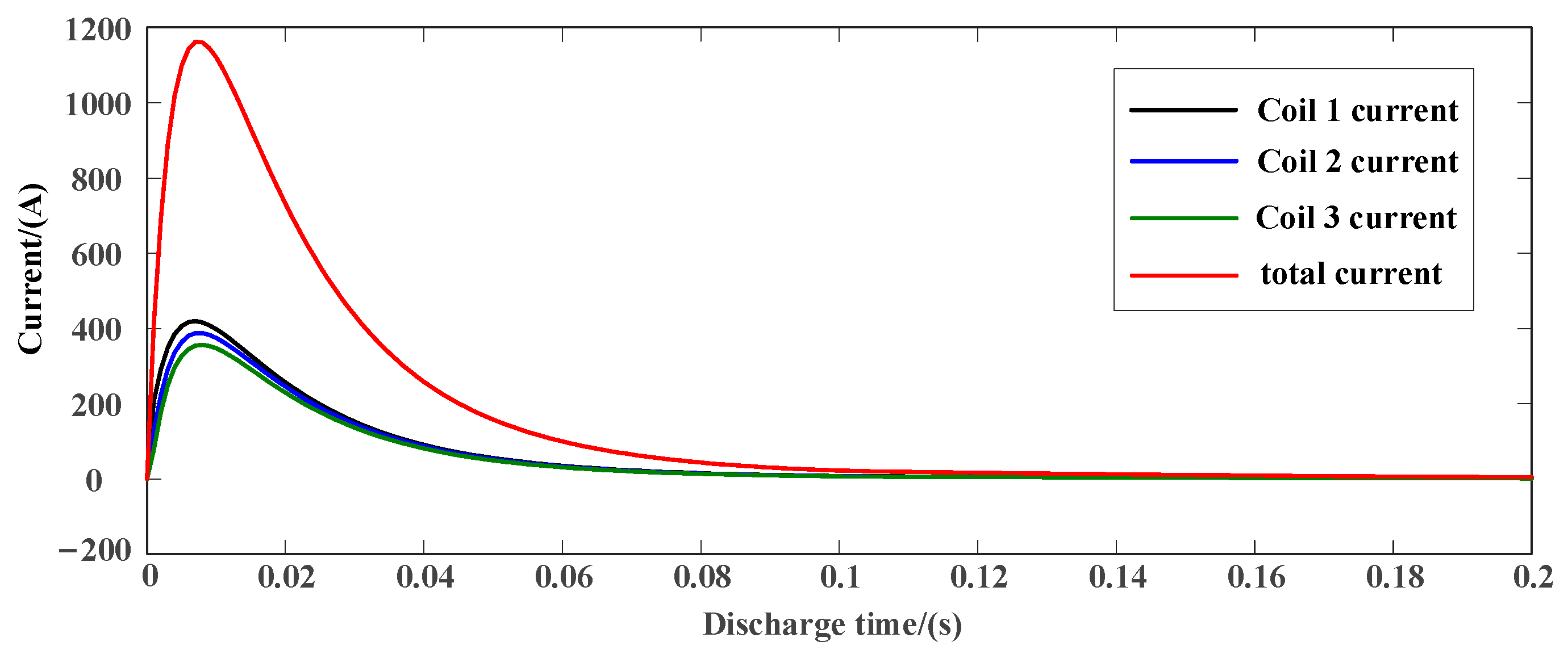 A Portable Tunnel Electromagnetic Impulse Shock Source
