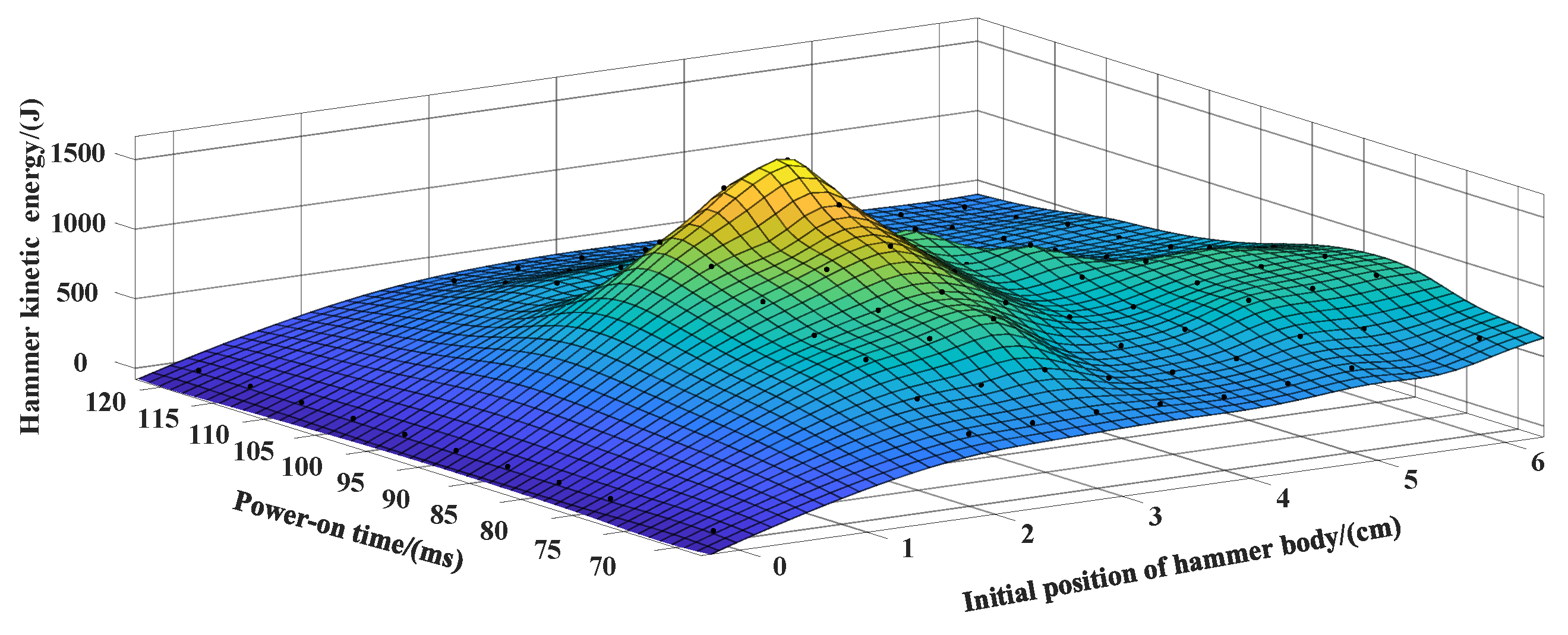 A Portable Tunnel Electromagnetic Impulse Shock Source