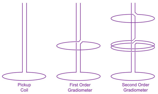Biomagnetism: The First Sixty Years