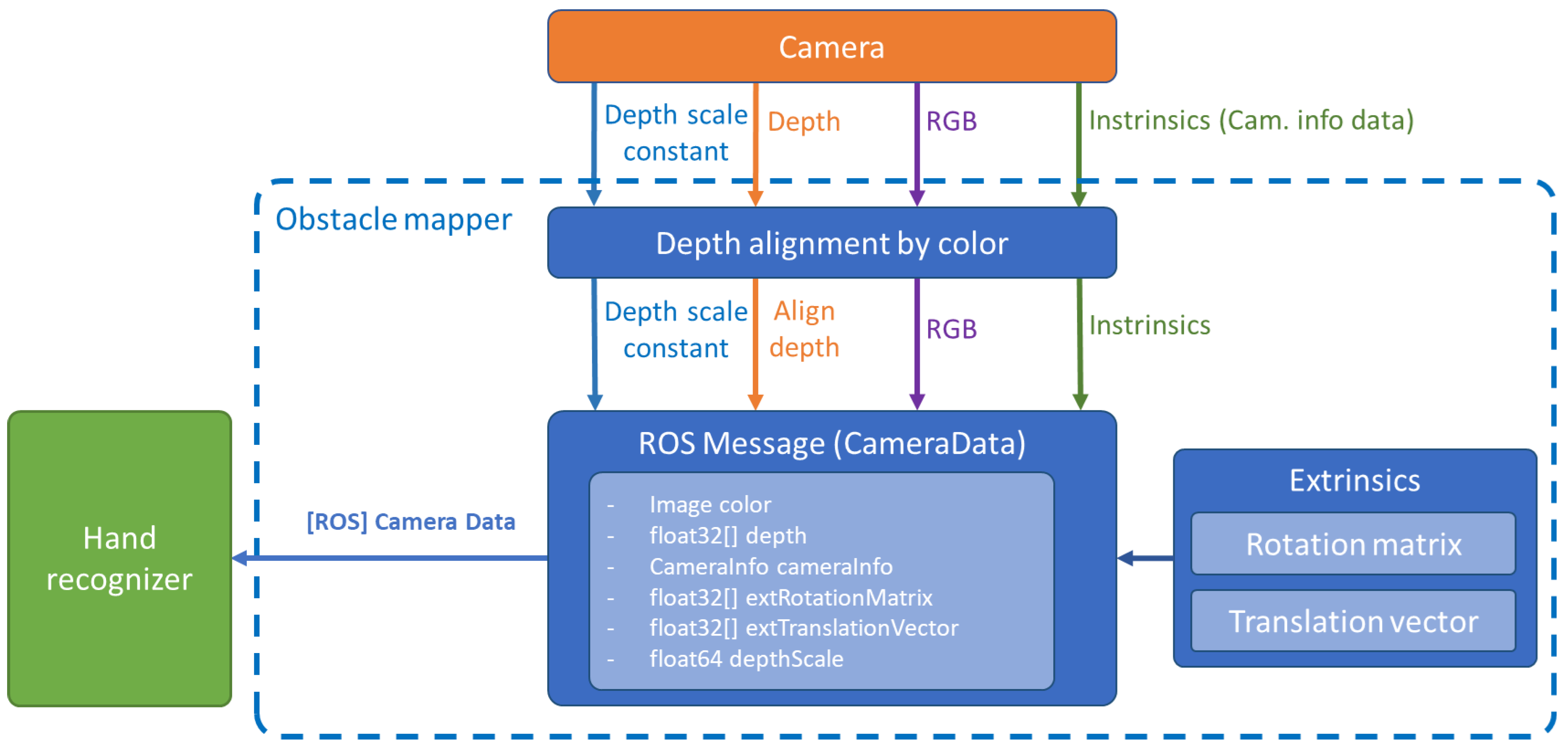 Hand Gesture Interface for Robot Path Definition in Collaborative ...
