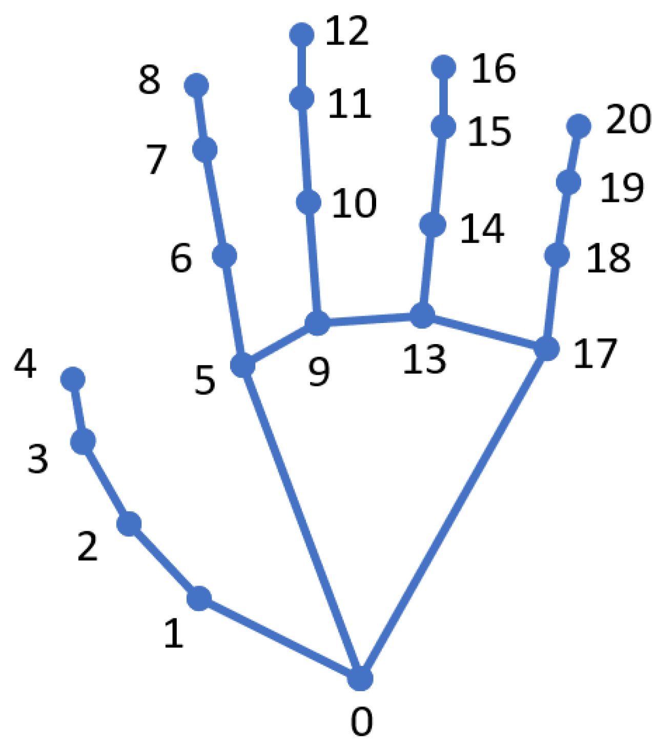 Hand Gesture Interface for Robot Path Definition in Collaborative ...