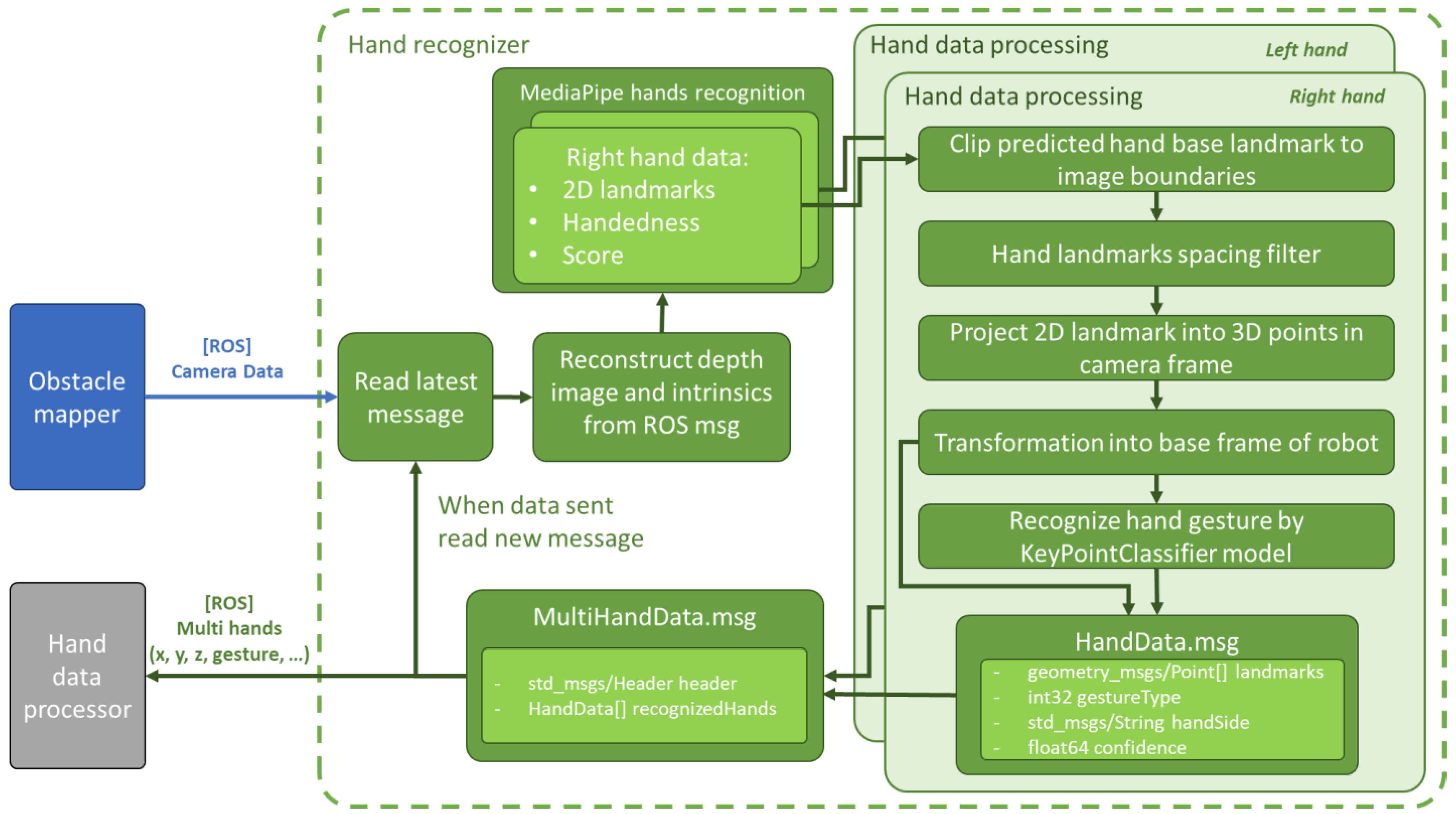 Hand Gesture Interface for Robot Path Definition in Collaborative ...
