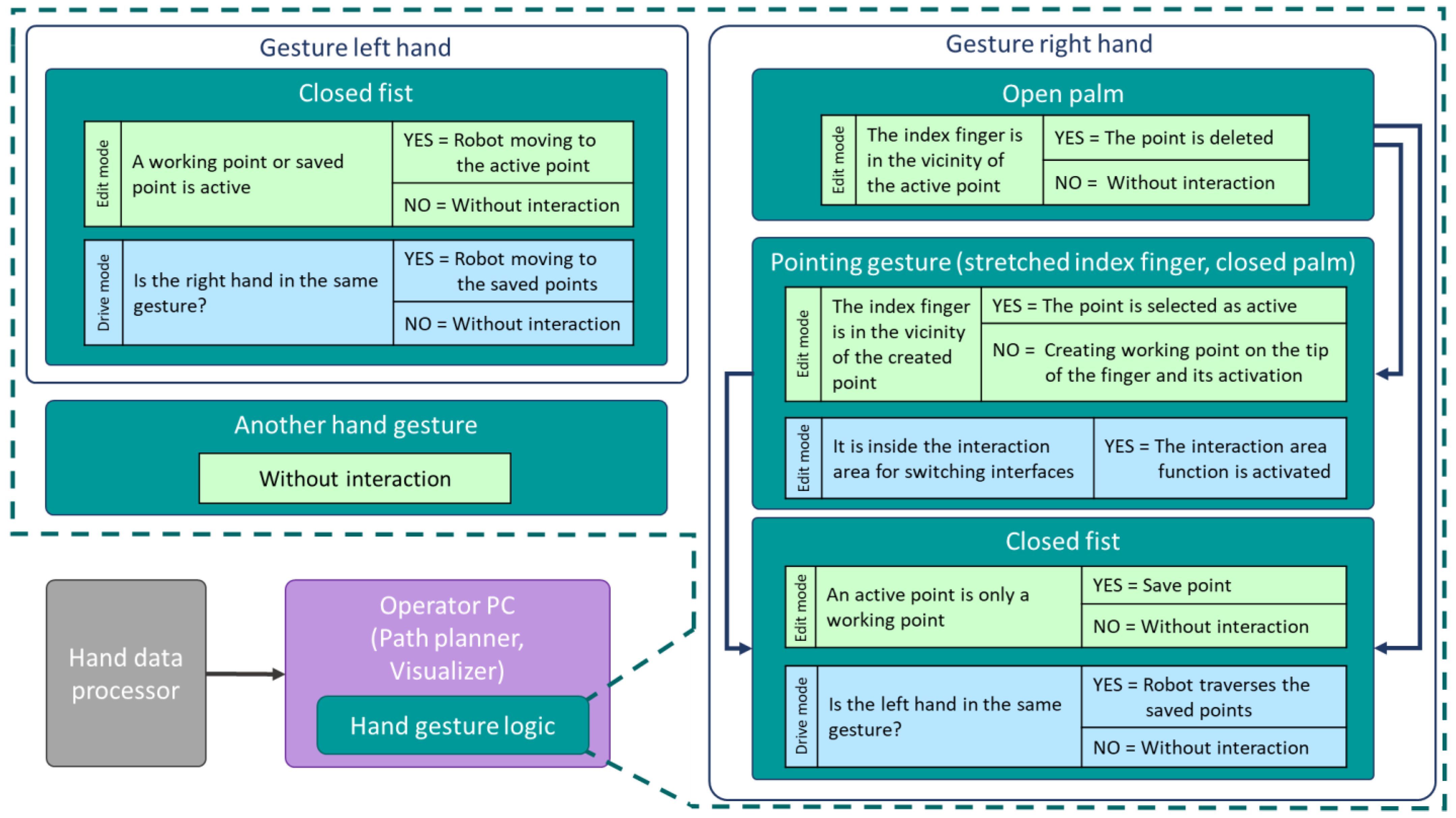 Hand Gesture Interface for Robot Path Definition in Collaborative Applications: Implementation ...