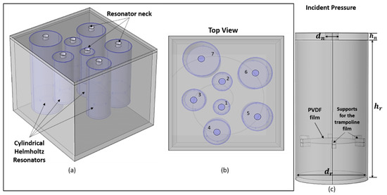 Metamaterials for Acoustic Noise Filtering and Energy Harvesting