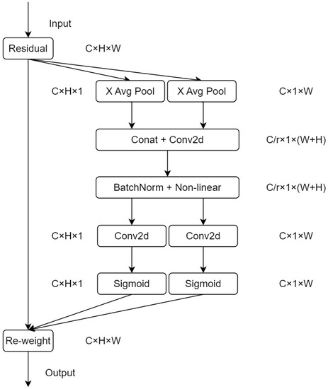 Detection of Chrysanthemums Inflorescence Based on Improved CR-YOLOv5s ...