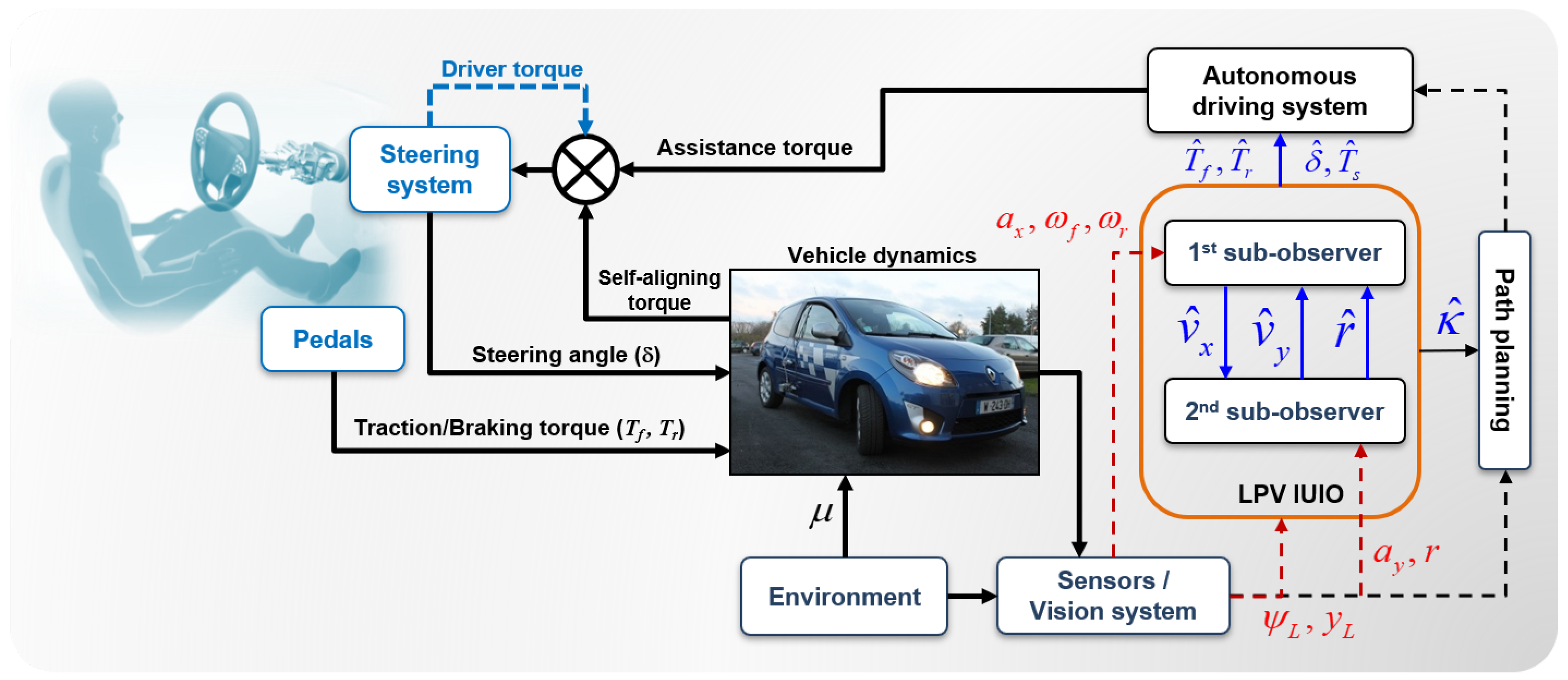 Virtual Sensor: Simultaneous State and Input Estimation for Nonlinear Interconnected Ground ...