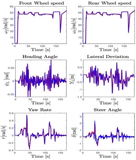 Virtual Sensor: Simultaneous State and Input Estimation for Nonlinear Interconnected Ground ...