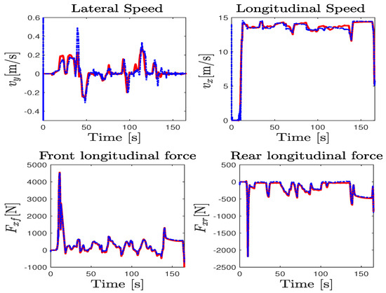 Virtual Sensor: Simultaneous State and Input Estimation for Nonlinear Interconnected Ground ...
