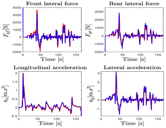 Virtual Sensor: Simultaneous State and Input Estimation for Nonlinear Interconnected Ground ...