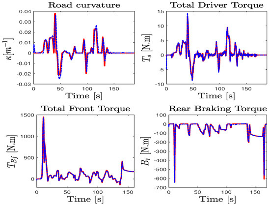 Virtual Sensor: Simultaneous State and Input Estimation for Nonlinear Interconnected Ground ...
