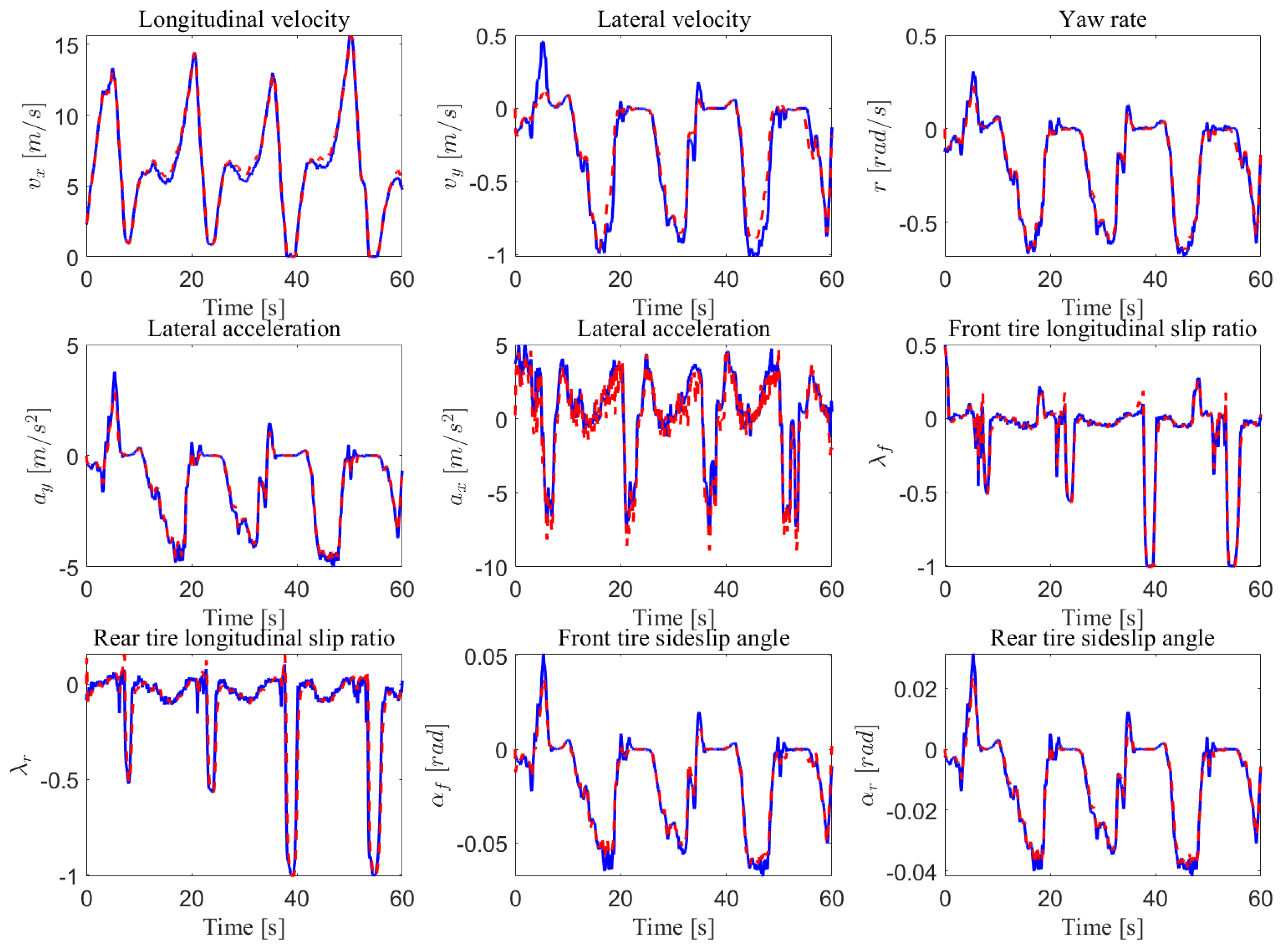 Virtual Sensor: Simultaneous State and Input Estimation for Nonlinear Interconnected Ground ...