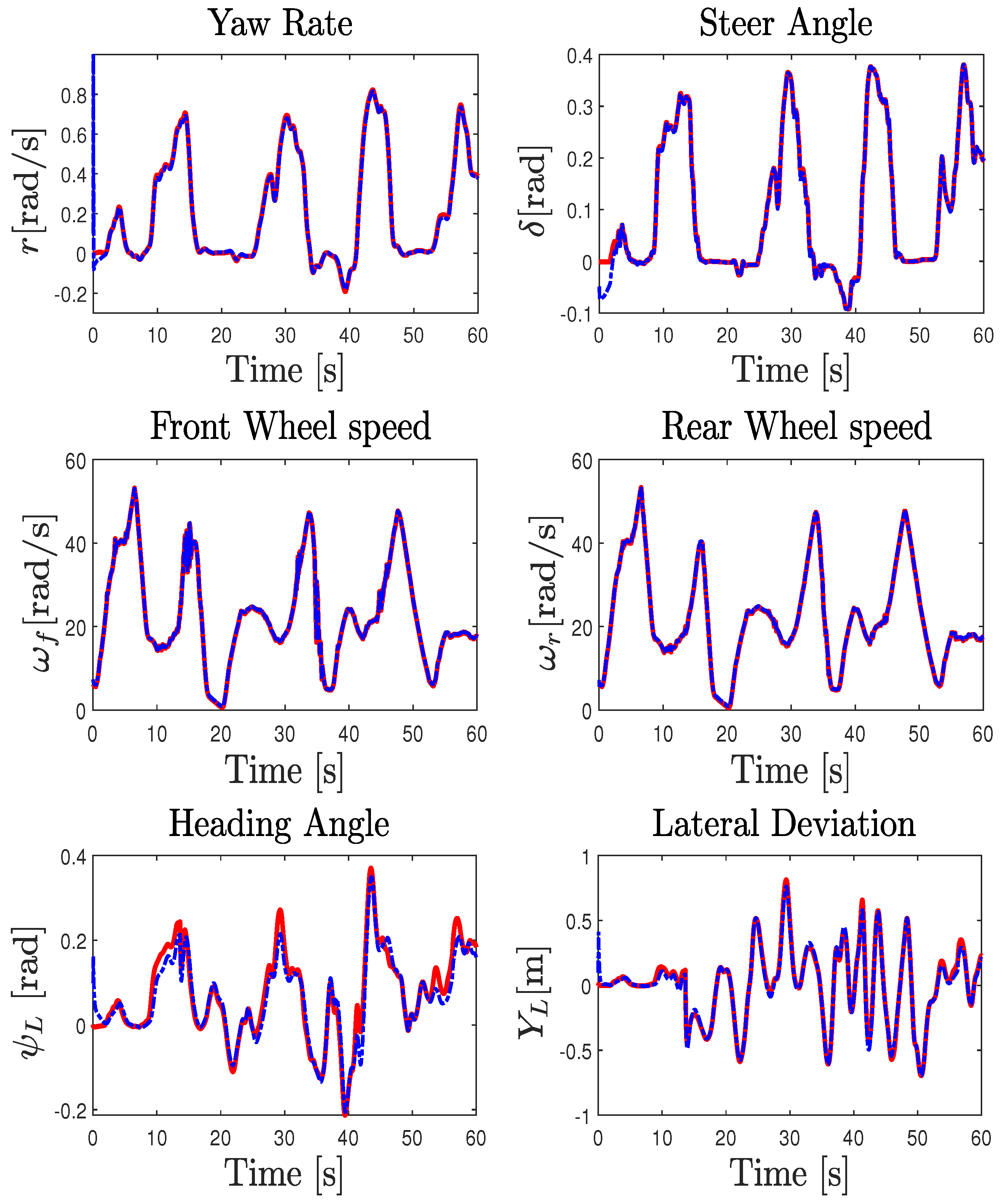 Virtual Sensor: Simultaneous State and Input Estimation for Nonlinear Interconnected Ground ...