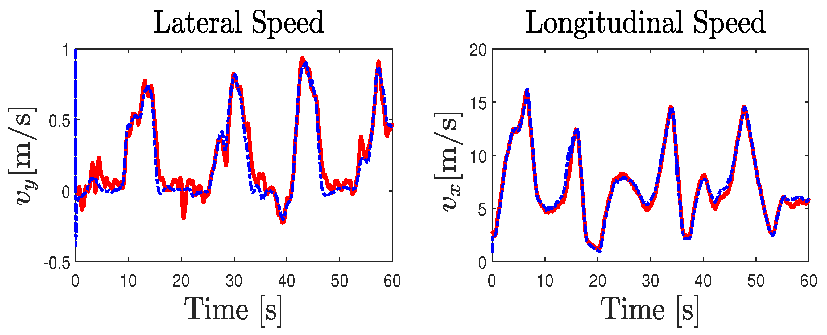Virtual Sensor: Simultaneous State and Input Estimation for Nonlinear Interconnected Ground ...