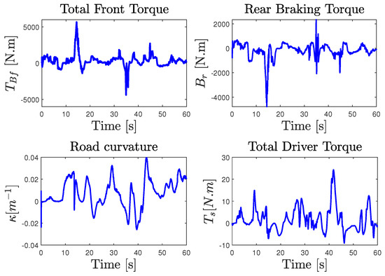 Virtual Sensor: Simultaneous State and Input Estimation for Nonlinear Interconnected Ground ...