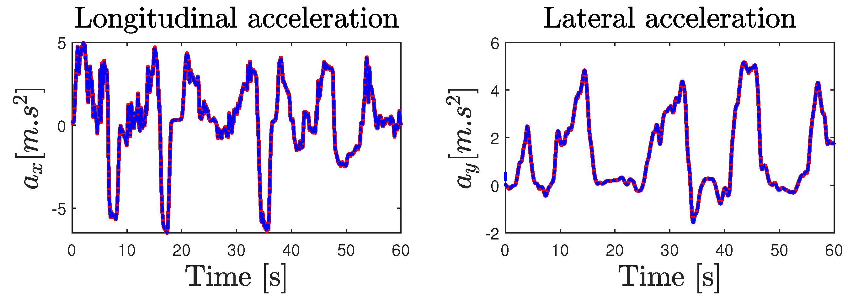 Virtual Sensor: Simultaneous State and Input Estimation for Nonlinear Interconnected Ground ...