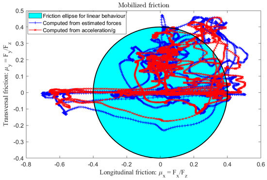 Virtual Sensor: Simultaneous State and Input Estimation for Nonlinear Interconnected Ground ...