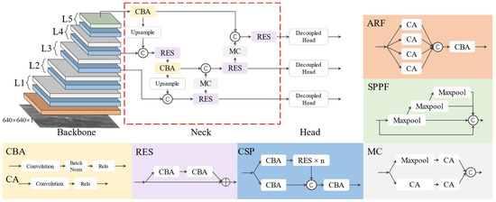 Sensors | Free Full-Text | IRSDT: A Framework for Infrared Small Target Tracking with Enhanced ...