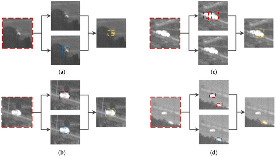 Sensors | Free Full-Text | IRSDT: A Framework for Infrared Small Target Tracking with Enhanced ...