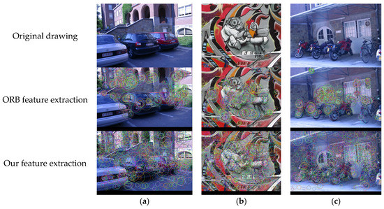 AHY-SLAM: Toward Faster and More Accurate Visual SLAM in Dynamic Scenes ...