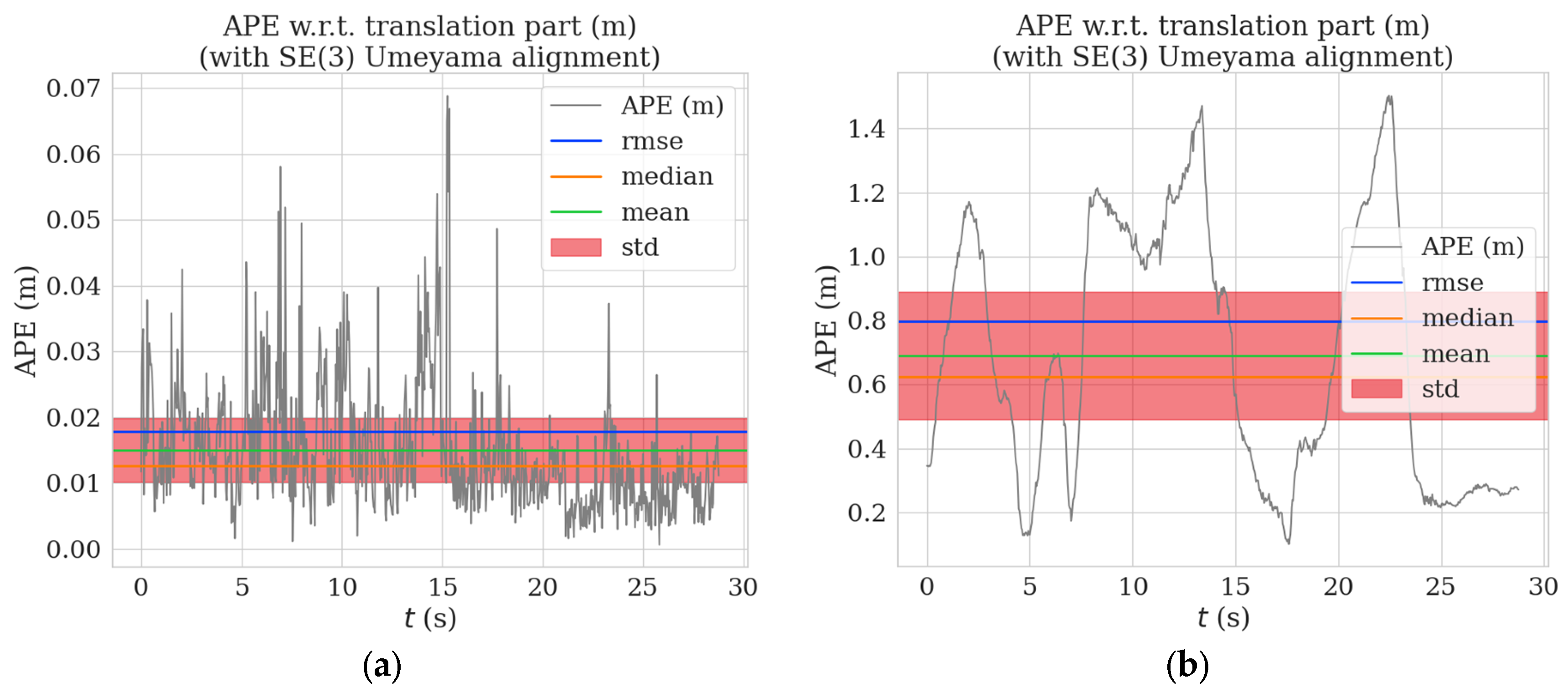 Sensors | Free Full-Text | AHY-SLAM: Toward Faster and More Accurate ...