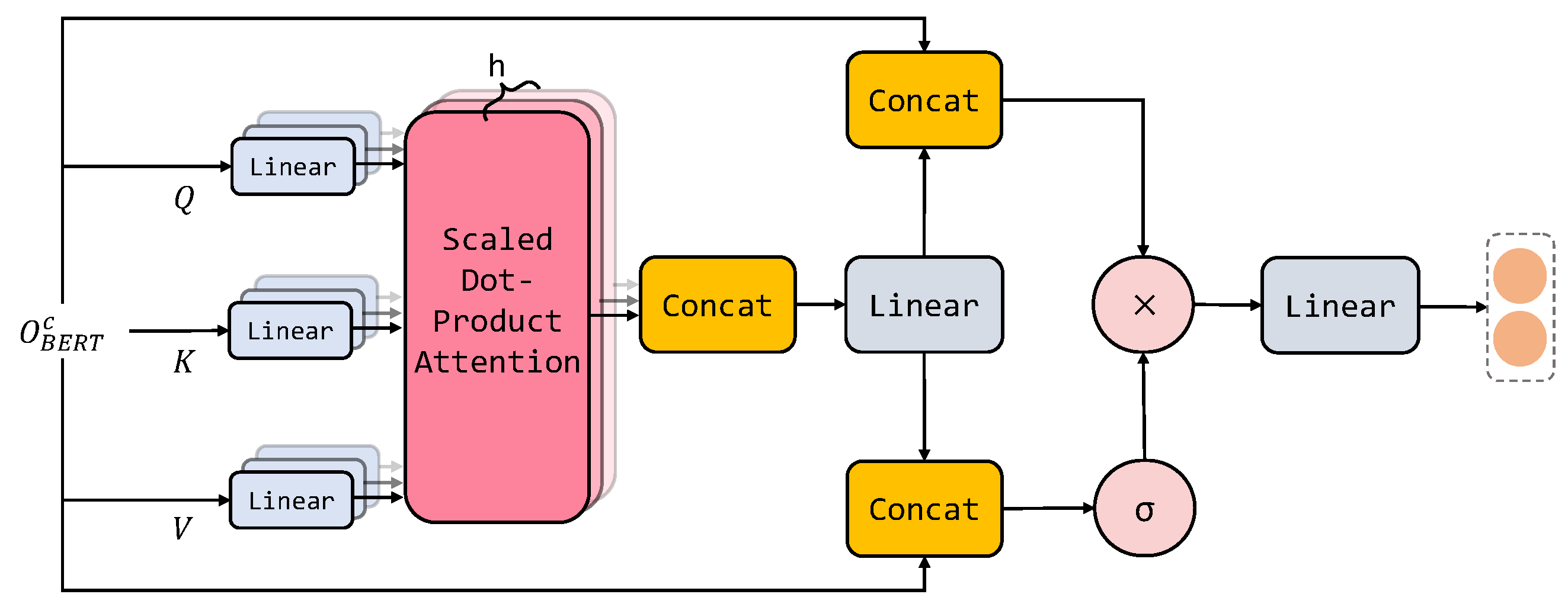 Information Extraction Network Based on Multi-Granularity Attention and Multi-Scale Self-Learning