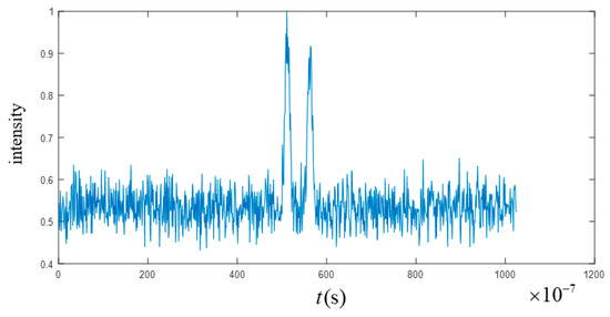 Target Velocity Ghost Imaging Using Slice Difference Method