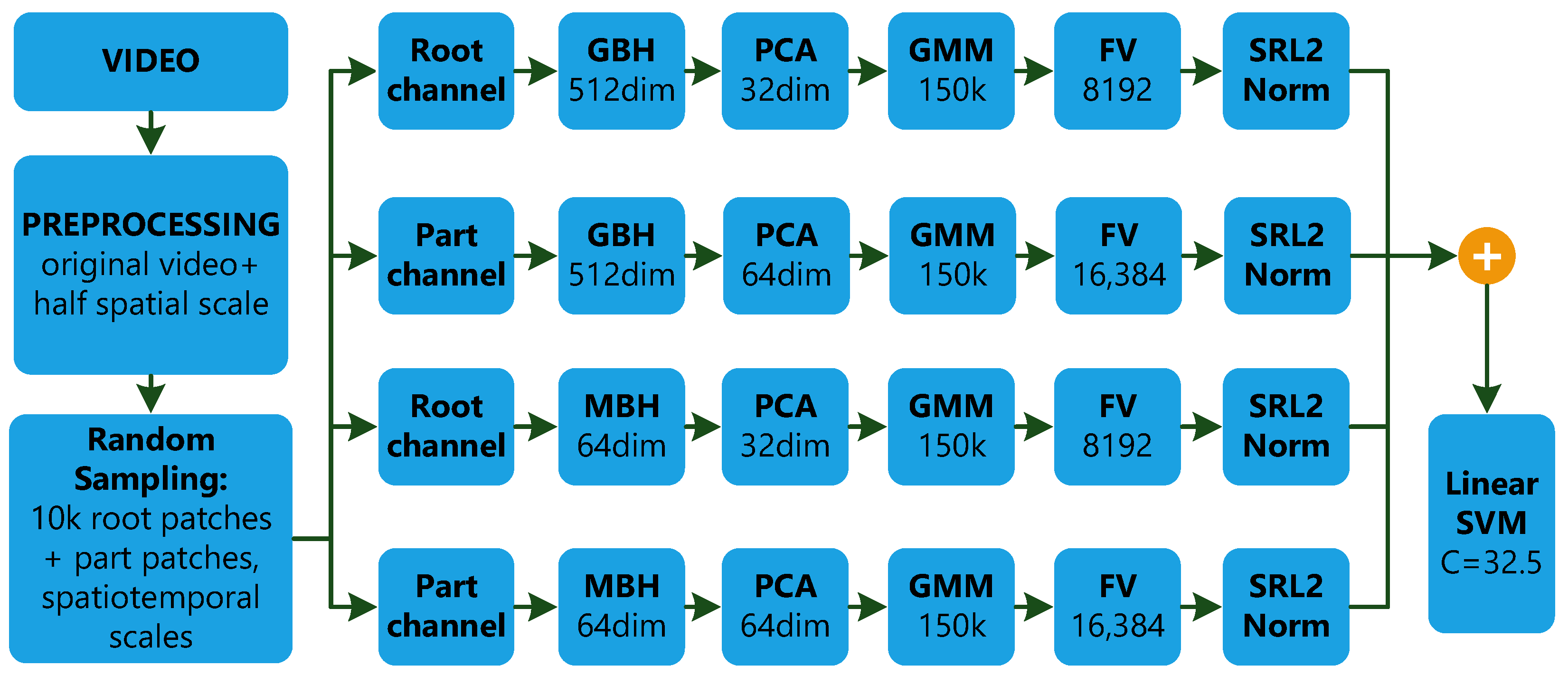 Intelligent Video Analytics for Human Action Recognition: The State of ...