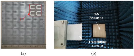 Dual-Band Frequency Selective Surface with Different Polarization ...