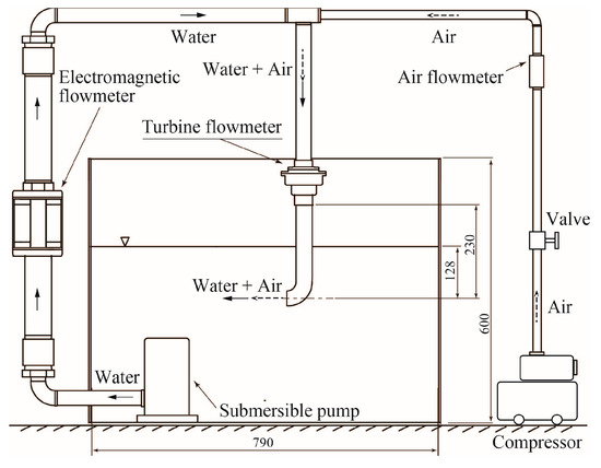 Simultaneous Measurement of Volumetric Flowrates of Gas–Liquid Bubbly ...