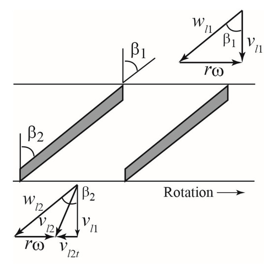 Simultaneous Measurement of Volumetric Flowrates of Gas–Liquid Bubbly ...