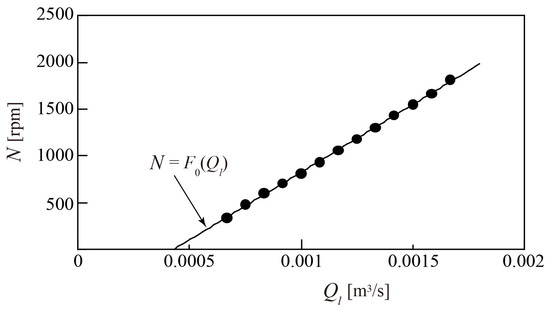 Simultaneous Measurement of Volumetric Flowrates of Gas–Liquid Bubbly ...