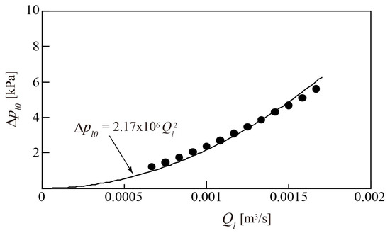 Simultaneous Measurement of Volumetric Flowrates of Gas–Liquid Bubbly ...