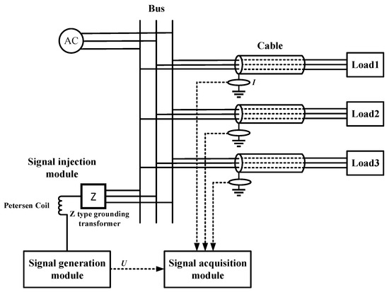 Sensors | Free Full-Text | An Online Monitoring Method for Low ...