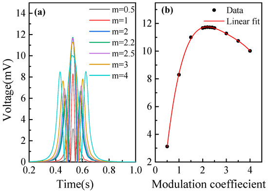 Development of a Stable Oxygen Sensor Using a 761 nm DFB Laser and Multi-Pass Absorption ...