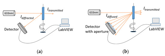 Improving the Angular Visibility of Photopolymer-Based Reflection ...