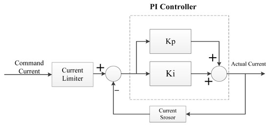 The Five-DOF Explosion-Removal Manipulator Based on Position and ...