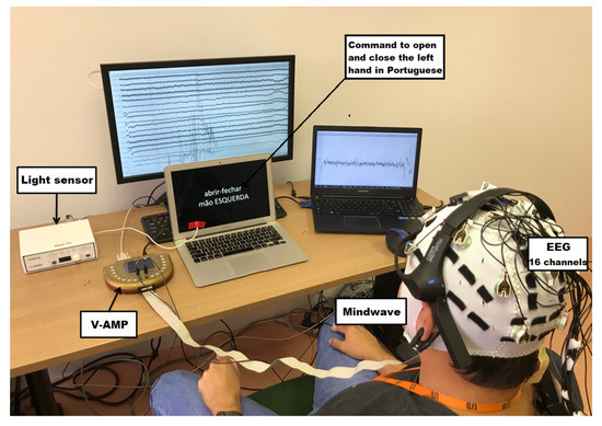 Electroencephalography Signal Analysis for Human Activities ...