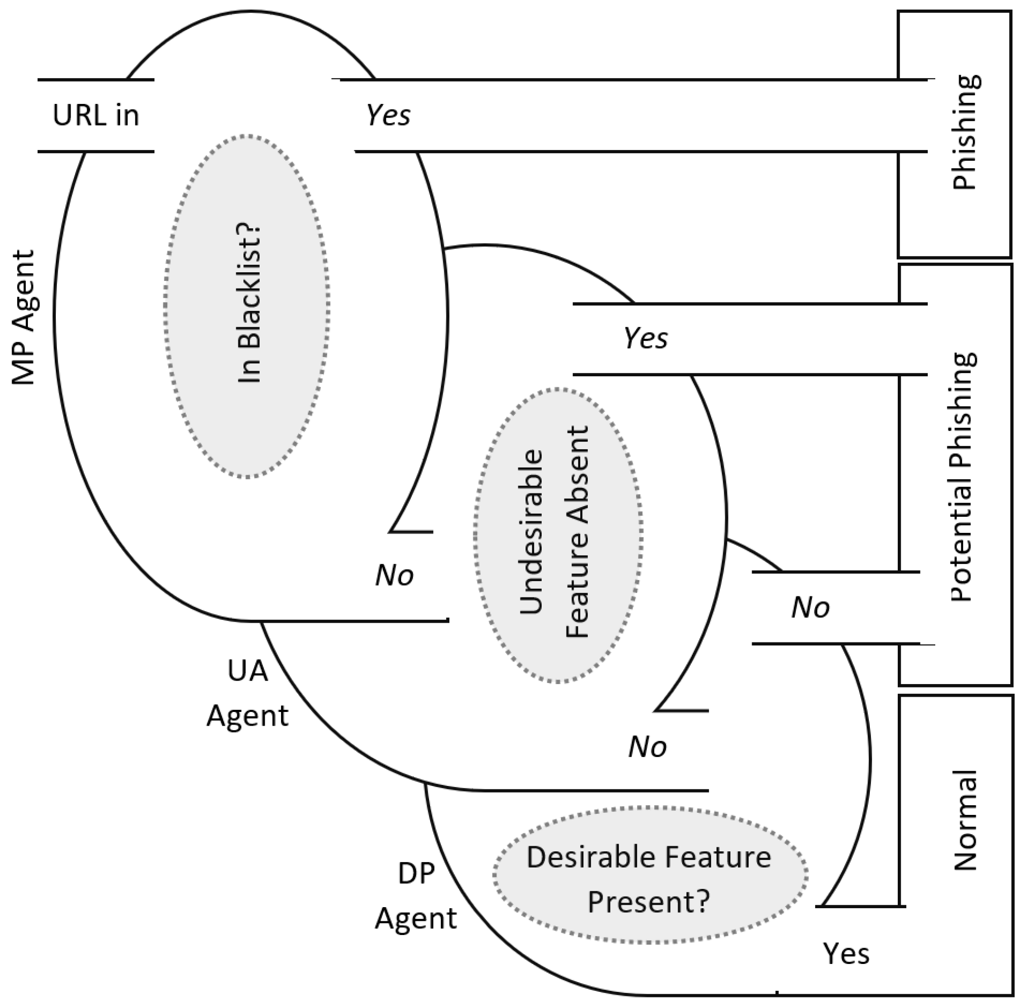 A Honeybee-Inspired Framework for a Smart City Free of Internet Scams