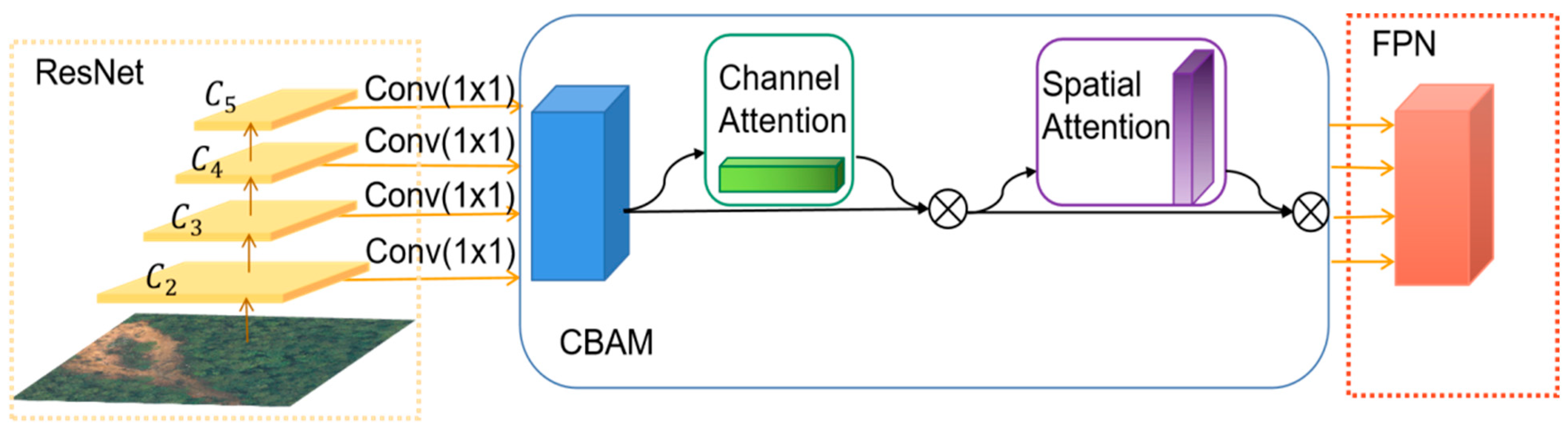 Sensors | Free Full-Text | Enhance the Accuracy of Landslide Detection ...