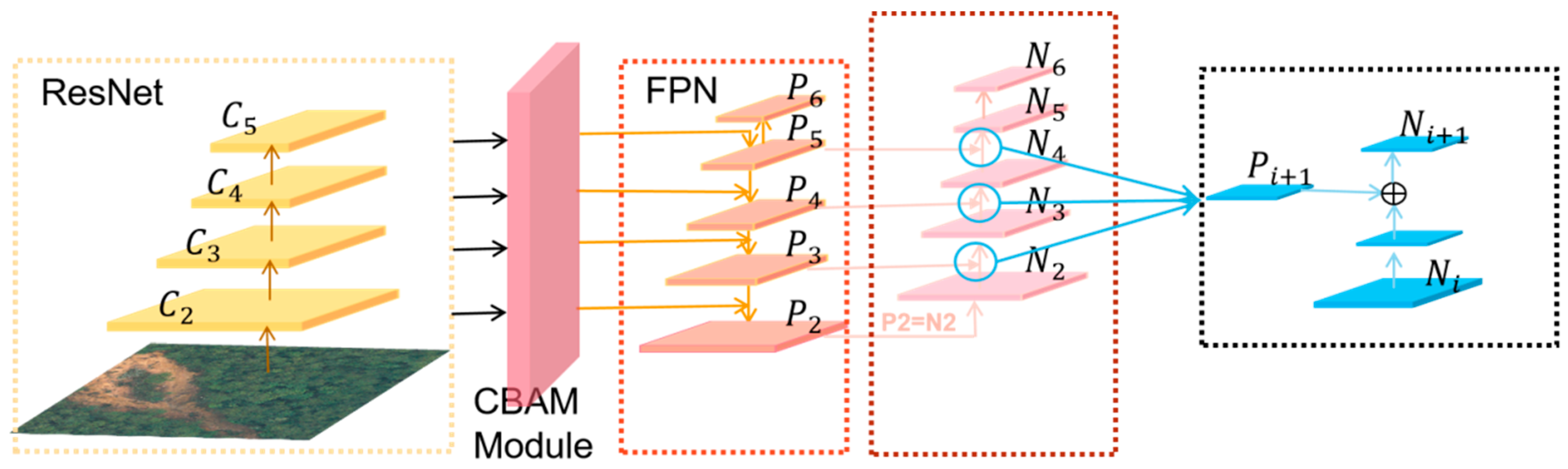 Sensors | Free Full-Text | Enhance the Accuracy of Landslide Detection ...