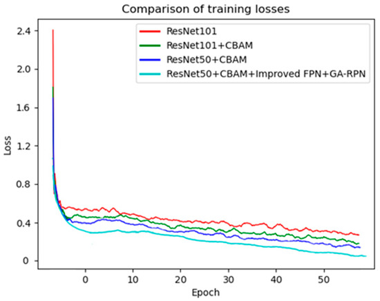 Sensors | Free Full-Text | Enhance the Accuracy of Landslide Detection ...
