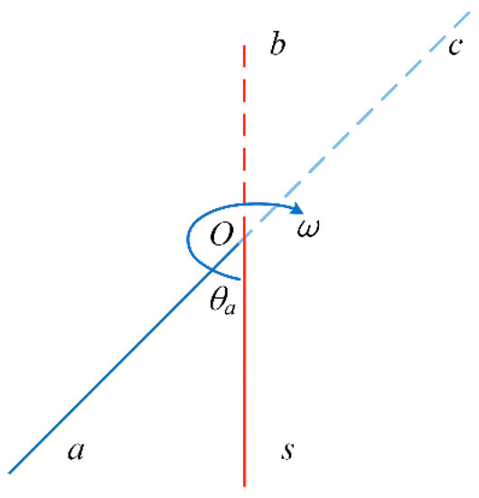 Simulation Optimization and Application of Shearer Strapdown Inertial Navigation System ...