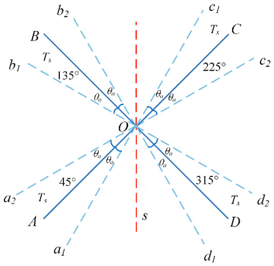 Simulation Optimization and Application of Shearer Strapdown Inertial Navigation System ...