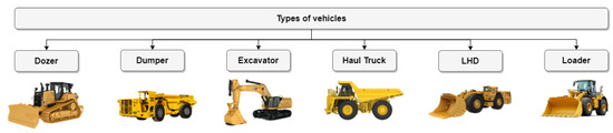 The Future of Mine Safety: A Comprehensive Review of Anti-Collision ...